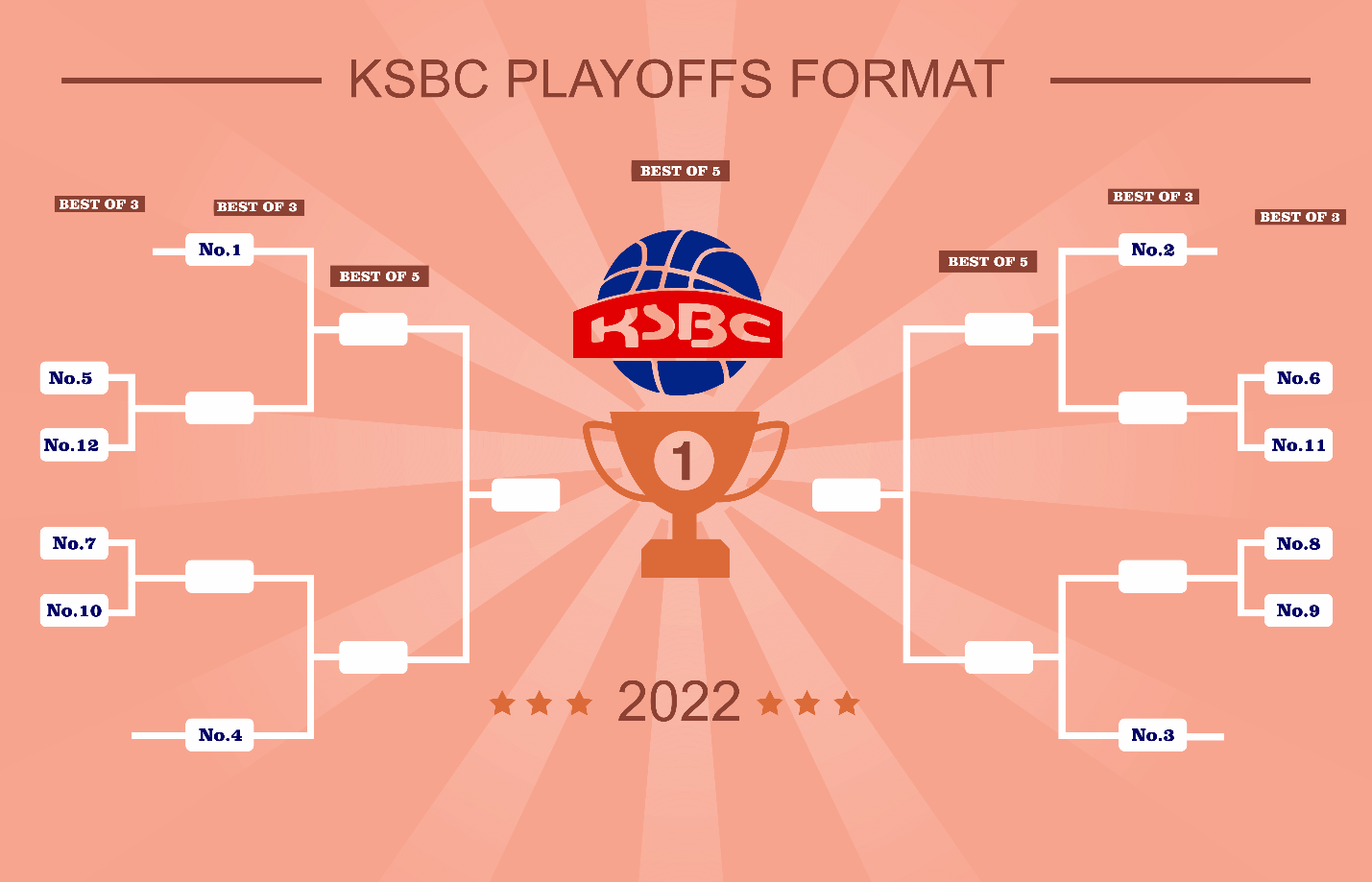 KSBC LEAGUE PLAYOFFS BREAK DOWN - KSBC League